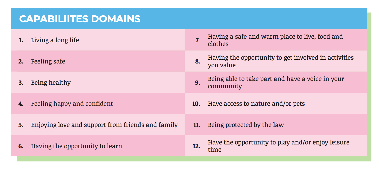 Amplifying ‘children’s voices for climate change’ through the ...