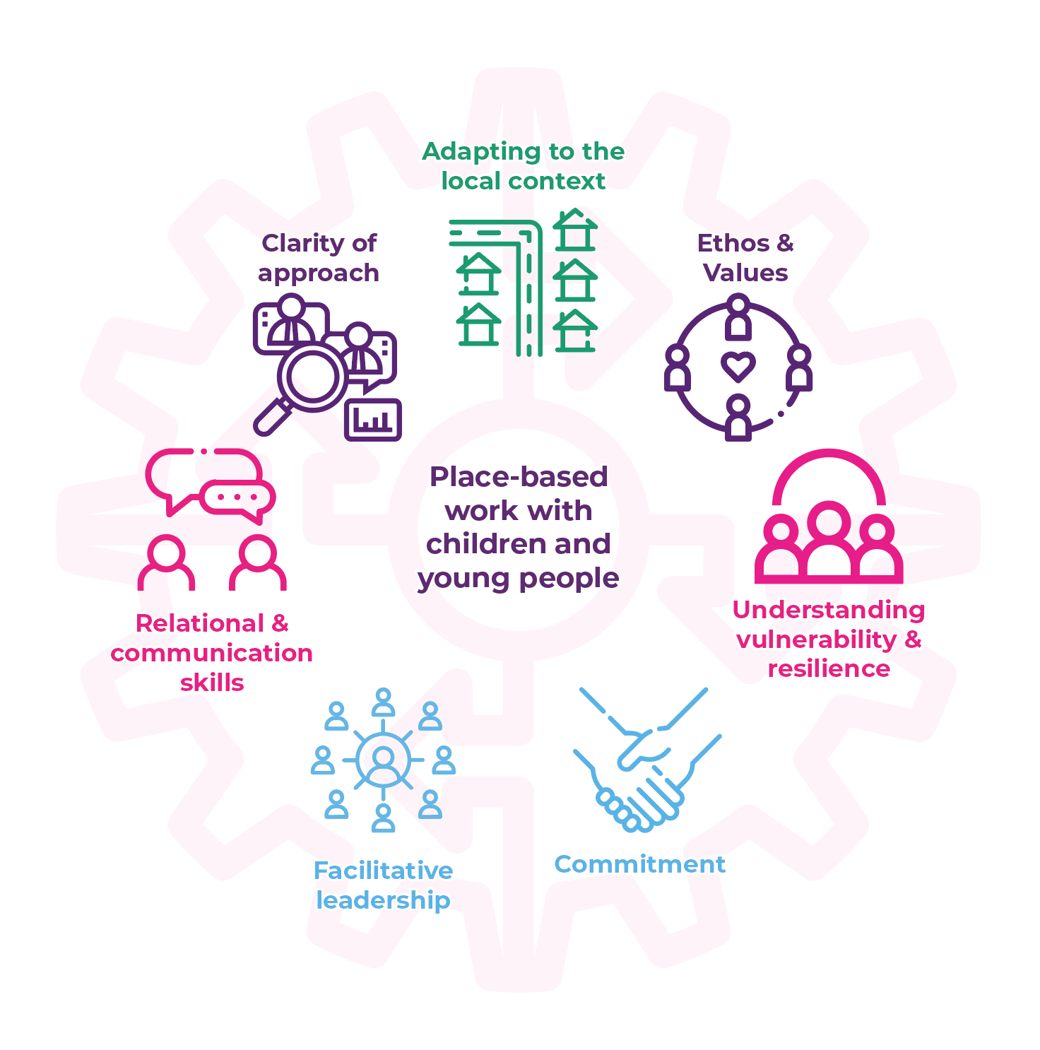 How to make a difference in place-based work with children and young ...